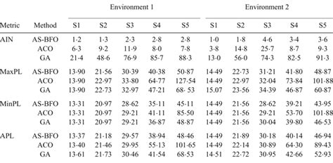 An A Based Bacterial Foraging Optimisation Algorithm For Global Path