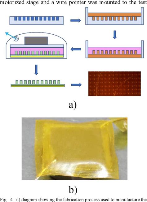 Figure 1 From How The Fingerprint Effect Applies To Digitized Fingerprint Like Structures