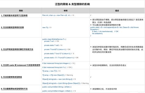 Java 关于泛型能问的都在这里了（含kotlin）public Void Funct T Csdn博客