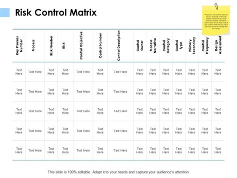 Risk Control Matrix Process K Ppt Powerpoint Presentation File Files Presentation