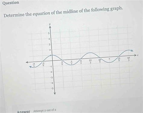 Solved Question Determine The Equation Of The Midline Of The Following Graph Answer Attempt 2