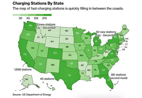 Are Electric Vehicles On A Bumpy Road The Invading Sea