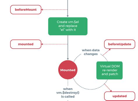 「vuejs 學習筆記 Day14」 Vue生命週期 程式海無涯，聽說永遠學不完，那我只好一點一點把它們寫下來囉！ By