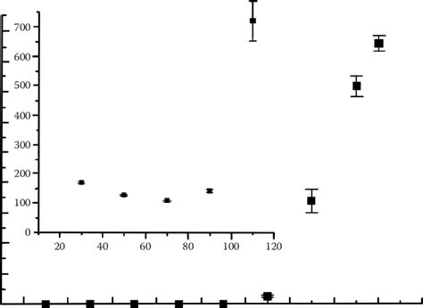 27 The Zero Shear Viscosity η 0 As A Function Of Temperature For A Download Scientific