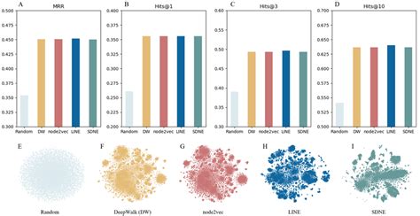 Comparison Of Different Pre Training Models In Netpeace A D The Download Scientific Diagram