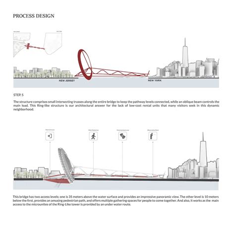 New York Financial Bridge By Kalbod Desifuturistic