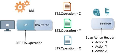 Bre Pipeline Framework To Integration And Beyond
