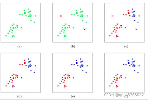 Python 颜色聚类处理聚类太多怎么设置颜色 Csdn博客