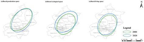 Sustainability Free Full Text Spatial Evolution And Multi Scenario Simulation Of Rural
