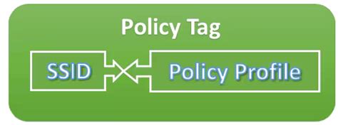 Cisco Wlc Tanisobe Note