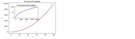 🤖 Numpy Pandas Matplotlib необходимый минимум для старта в Machine