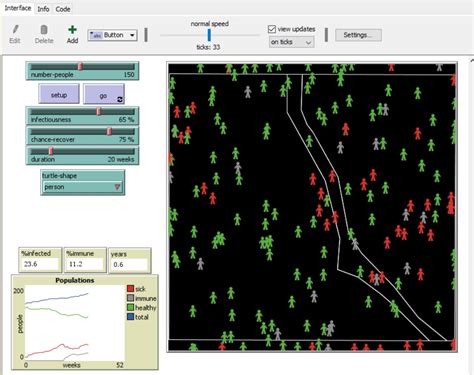 Network Analysis Dividing Netlogo World Into Two Parts Geographic