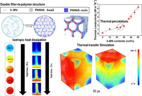 Thermal Conduction Diagram