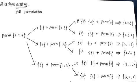 C递归全排序(full Permutation)c List 递归函数实现全排列 Csdn博客 C递归全排序(full Permutation)c List 递归函数实现全排列 Csdn博客