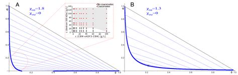 Numerics Numerically Finding A Curve That Satisfies An Underdetermined Set Of Equations