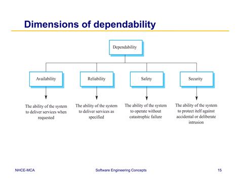 Unit 2 Software Development Process Notes Ppt