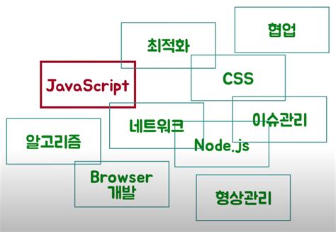 6월 스터디 Day1 Javascript Prototype