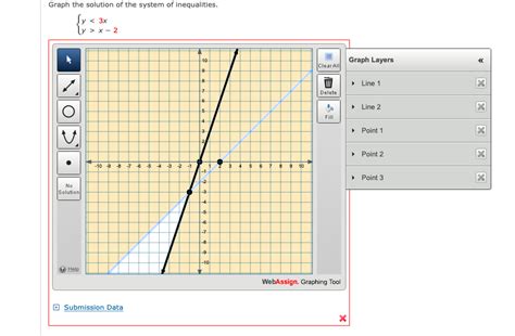 Solved Graph The Solution Of The System Of Inequalities Chegg