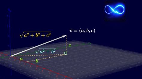 Todo Lo Que Necesitas Saber Sobre El Módulo De Un Vector De 3 Componentes Una Guía Completa Y