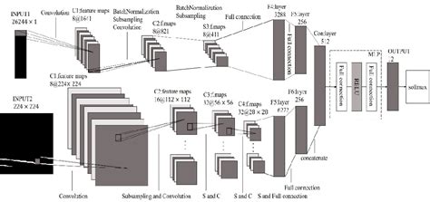 Figure From LPI Radar Signal Recognition Based On Dual Channel CNN And Feature Fusion