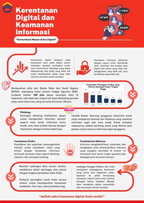 Julitha Alde On Linkedin Julitha Alde Indriasari Kerentanan Digital