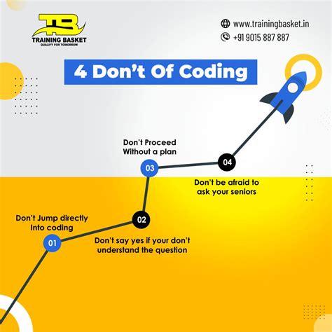 Training Basket On Linkedin Trainingbasket Jobready Techready Upskill Upskilling It