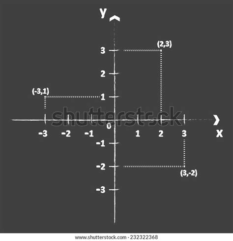 Xy Cartesian Coordinate System On Blackboard Stock Vector Royalty Free