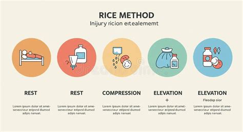 Infographic Illustrating The Rice Method For Injury Care Featuring