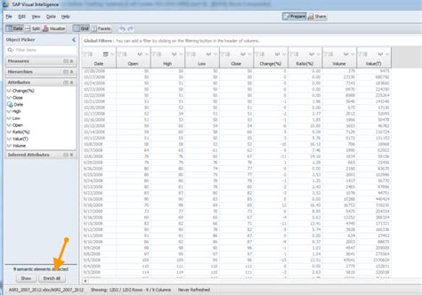 Box Plot Chart In SAP Visual Intelligence SAP Community