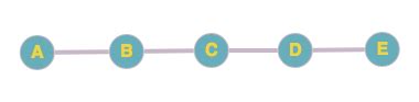 Chapter 5 Trees And Spanning Trees Intro To Graph Theory