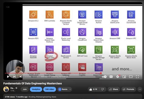 200k Views On Fundamentals Of Data Engineering Masterclass 3 Hours Of… Darshil Parmar