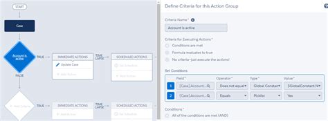 Workflow Simple Process Builder Failing With Error Failed To Access