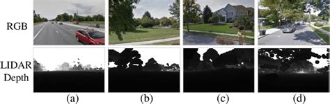 Example Pairs Of Ground Rgb Images And Aerial Lidar Depth Images From Download Scientific