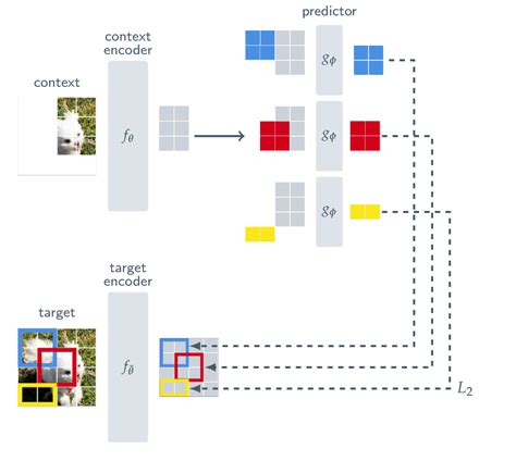 Image Based Joint Embedding Predictive Architecture I Jepa Hugging Face Community Computer