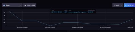 leitungsgebundener verbrauch 2019 · issue 5 · klima dashboard data