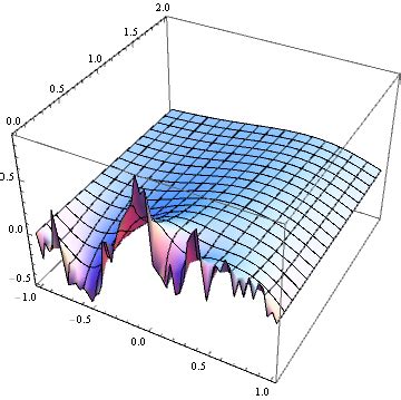 Differential Equations Generate A Smooth Random Function D Curve With Endpoints
