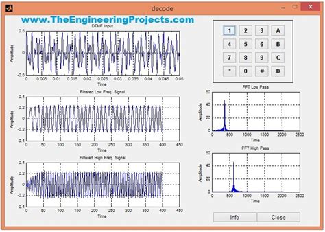 Dtmf Decoder Using Matlab The Engineering Projects Dtmf Decoder Using Matlab The Engineering Projects