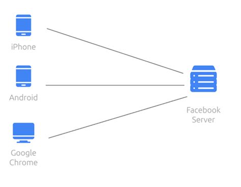 Blockchain And Web Explainer