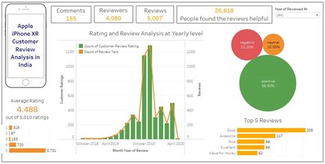 Sowmya Maddula On Linkedin Datafam Datadna Datadna Data Analytics Visualization Tableau