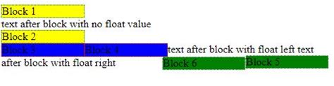 CSS Float And Clear CSVeda