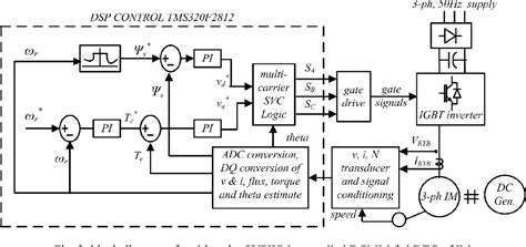 Figure 2 From Multicarrier Svpwm Controlled Diode Clamped Multilevel