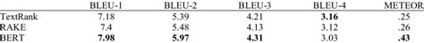 Evaluation Of Textrank Rake And Bert Download Scientific Diagram