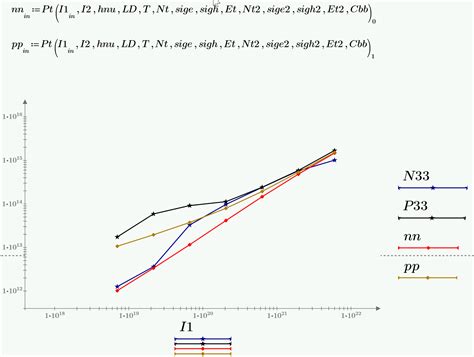 Solved Minerr Data Fitting Problem Ptc Community