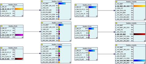 Exploring The Foss Developer Contribution Bbn Model Download Scientific Diagram