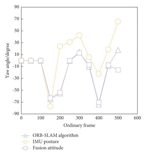Visual Inertial Navigation Attitude Comparison Chart Download
