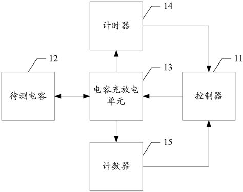 Capacitance Measurement Circuit Eureka Patsnap