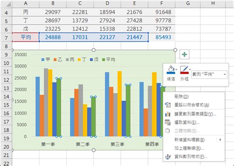 Excel 統計圖表範例 學不完．教不停．用不盡 痞客邦