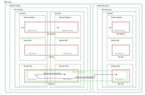 IBM Cloud Docs