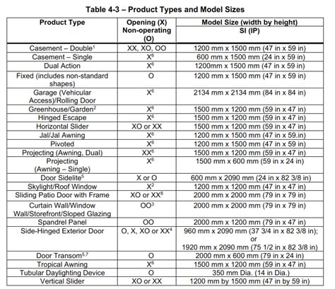 group thermal zone description geometry input output reference