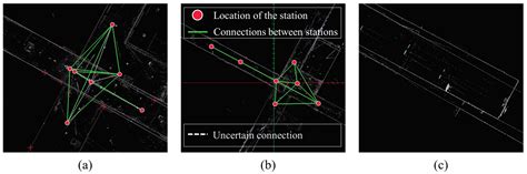Coarse Alignment Methodology Of Point Cloud Based On Camera Positionorientation Estimation Model